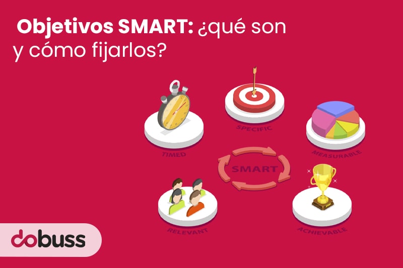 Objetivos SMART: ¿qué son y cómo fijarlos? | Dobuss
