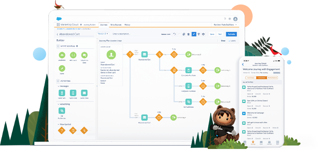 CRM Salesforce: qué es y para qué sirve | Dobuss
