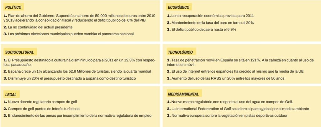 Análisis PESTEL: qué es, cómo se hace y ejemplos | Dobuss