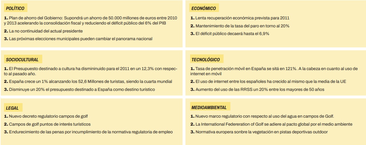 Análisis PESTEL: qué es, cómo se hace y ejemplos | Dobuss